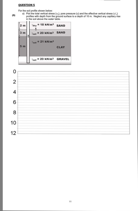 Solved QUESTIONS For the soil profile shown below a) Plot | Chegg.com