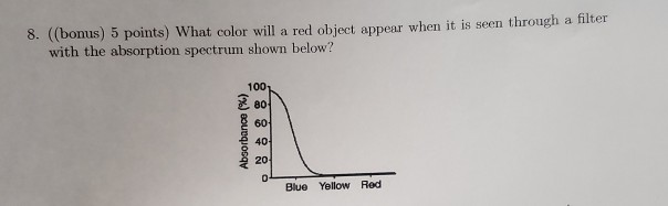 Solved I know that the answer is red, but I wanted to know | Chegg.com