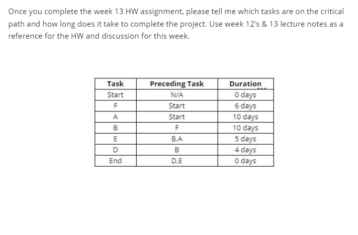 Solved Once you complete the week 13HW ﻿assignment, please | Chegg.com