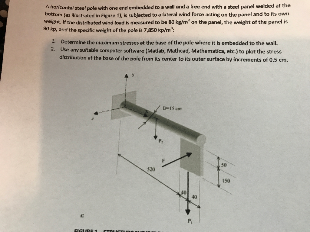 A horizontal steel pole with one end embedded to a | Chegg.com