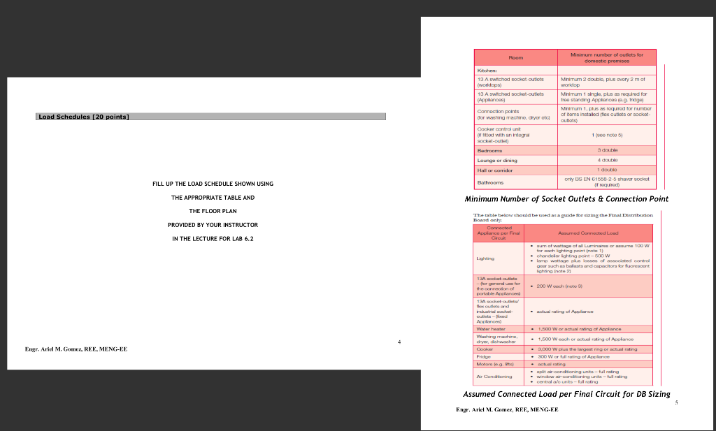 Solved A6(f) MCBs selection criteria Cable size MCB nominal | Chegg.com