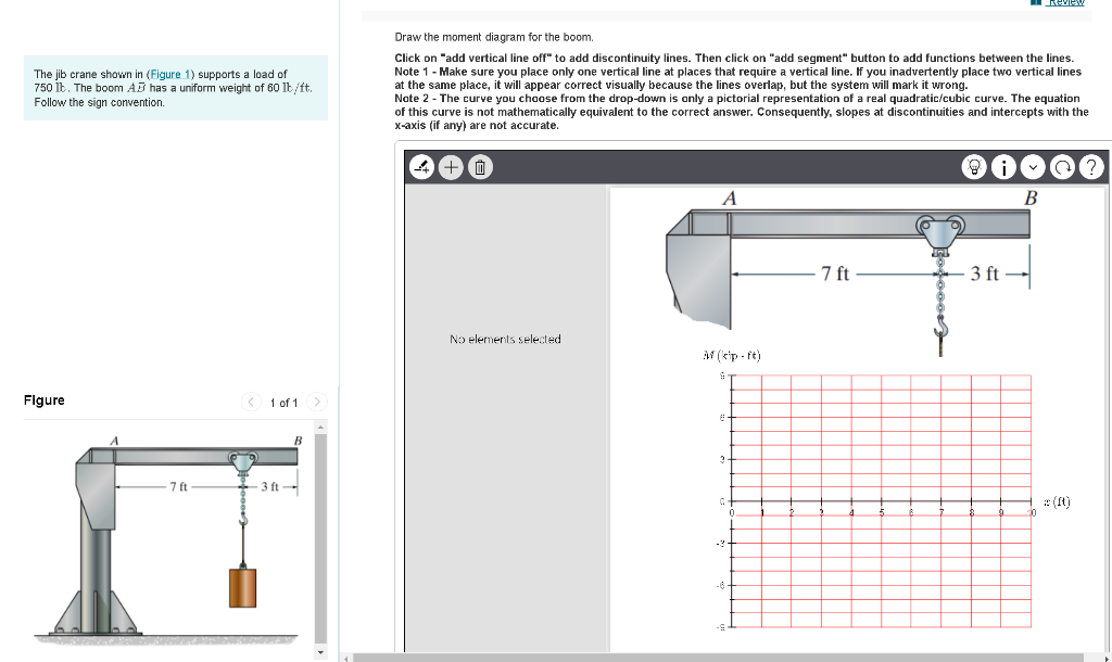 Solved The jib crane shown in (Figure 1) supports a load of | Chegg.com