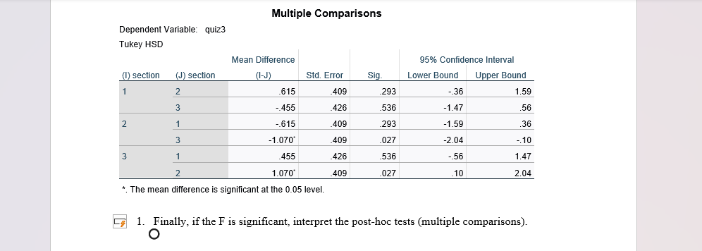 Solved Multiple Comparisons Dependent Variable: quiz3 Truknu | Chegg.com