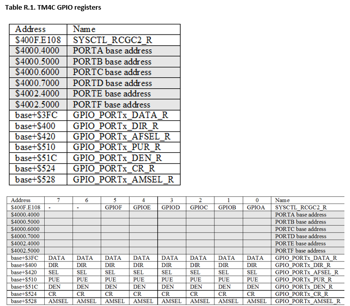 Solved Complete the code fragment below to enable analog | Chegg.com
