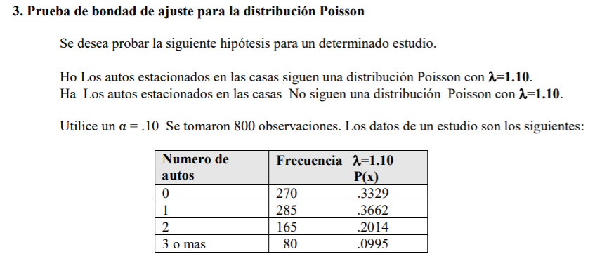 Solved Goodness Of Fit Test For The Poisson