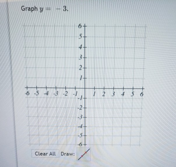 Solved Plot the points (0,4), ( – 3,0), ( - 1, – 4), ( – 4, | Chegg.com