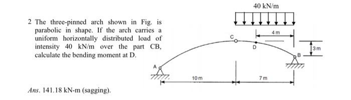 Solved 40 kN/m 2 The three-pinned arch shown in Fig. is | Chegg.com