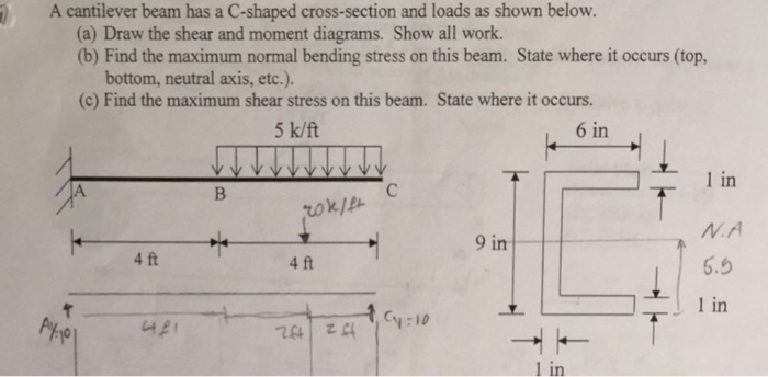 Solved A cantilever beam has a C-shaped cross-section and | Chegg.com