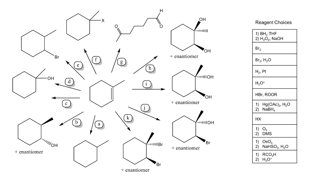 Solved OH Reagent Choices 1) BH, THE 2) H2O2, NaOH OH Br2 Br | Chegg.com