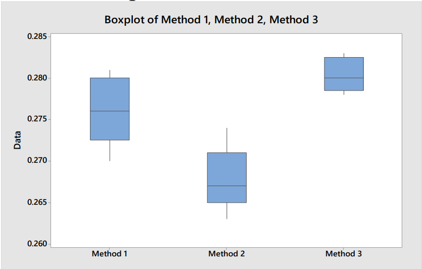 The calcium content of a powdered mineral substance | Chegg.com