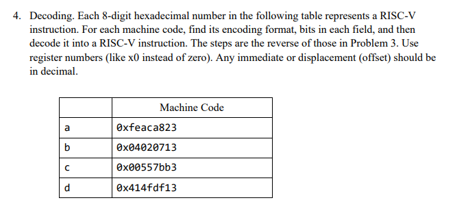 Decoding. Each 8-digit hexadecimal number in the | Chegg.com