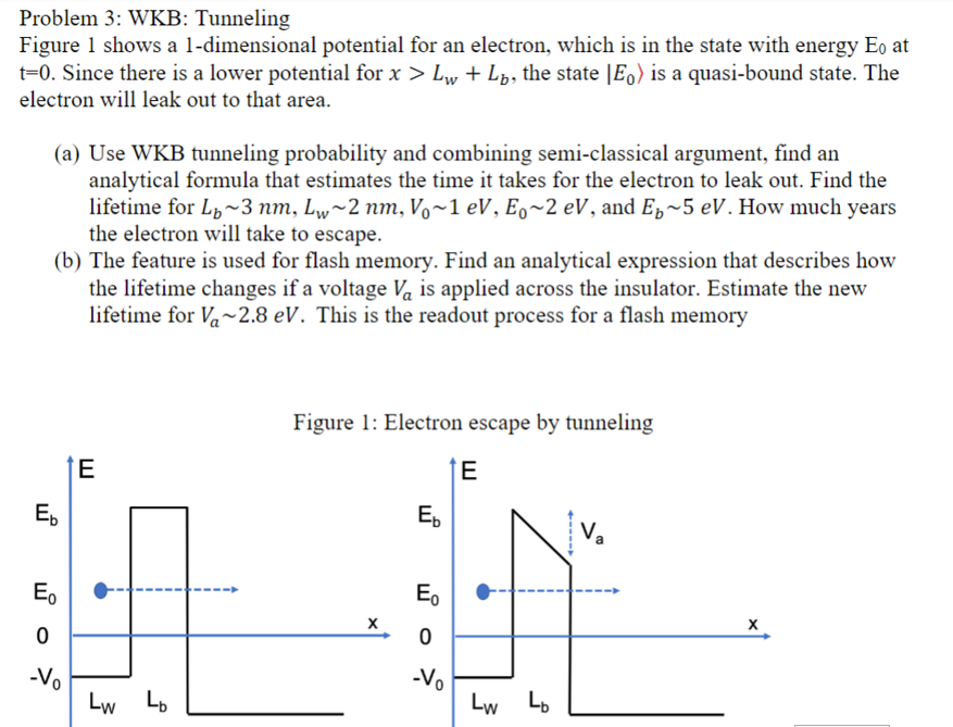Solved Problem 3: WKB: Tunneling Figure 1 shows a | Chegg.com