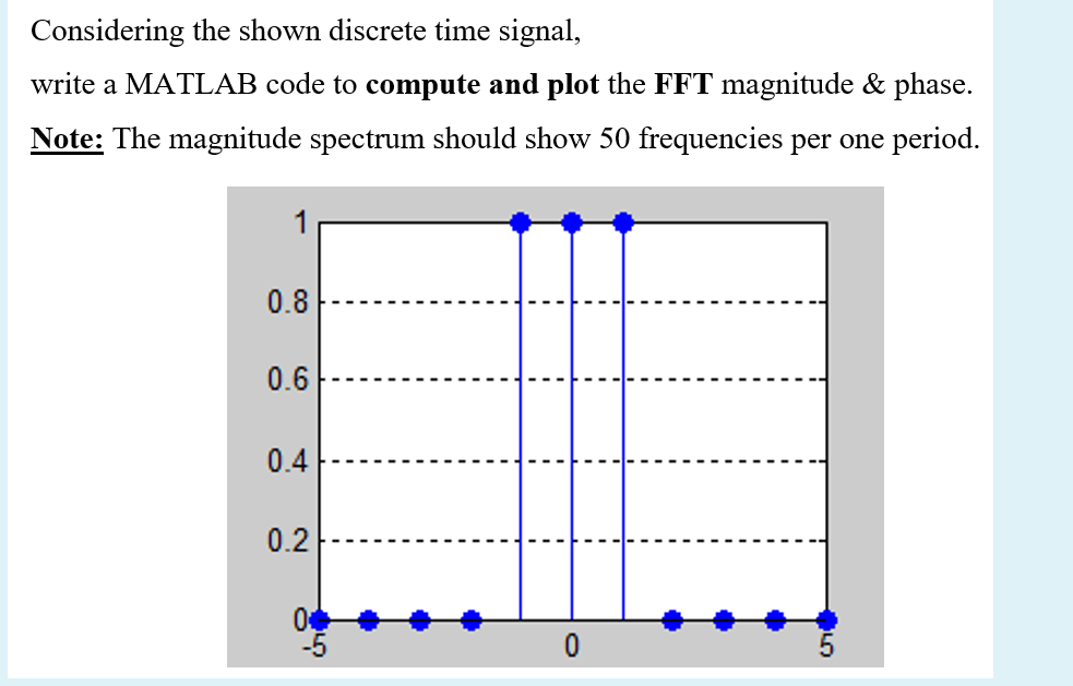 Solved Considering the shown discrete time signal, write a | Chegg.com