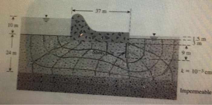 Solved For the flow net drawn, calculate the uplift force at | Chegg.com