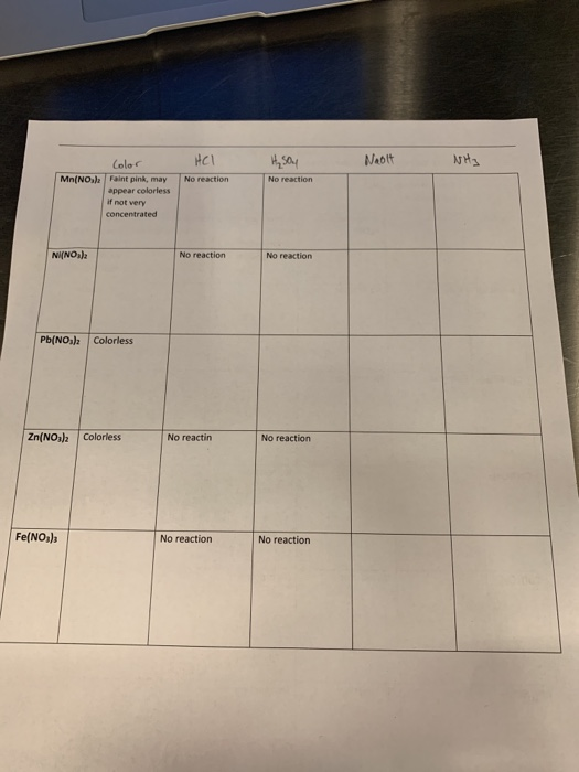Solved Table of Expected Results Füll in all of the empty | Chegg.com