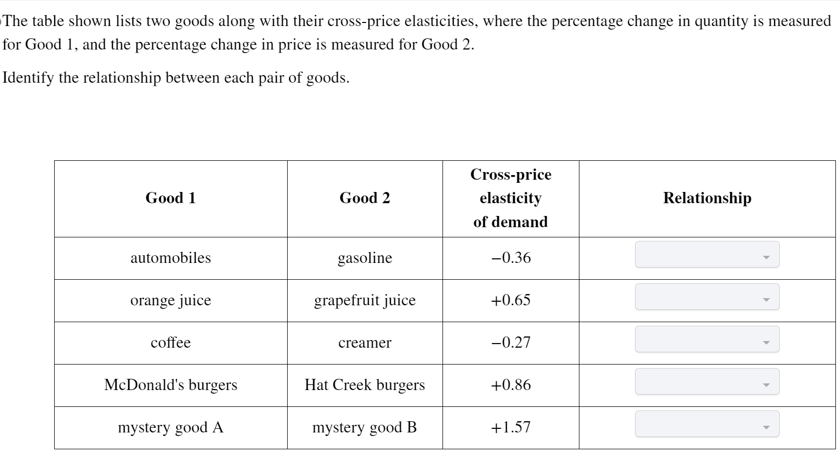 Solved The table shown lists two goods along with their | Chegg.com