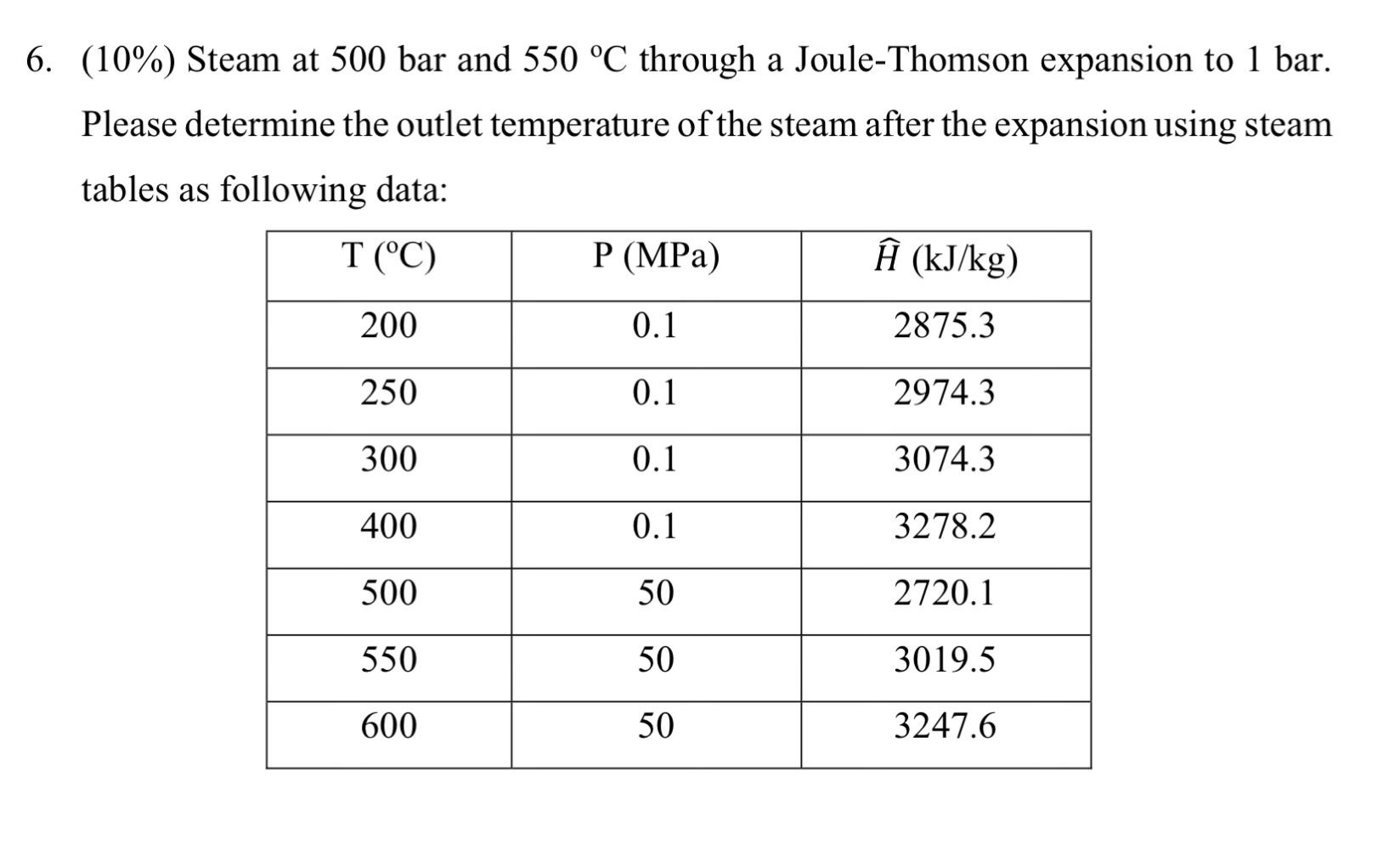 Solved (10%) ﻿Steam at 500 ﻿bar and 550°C ﻿through a | Chegg.com