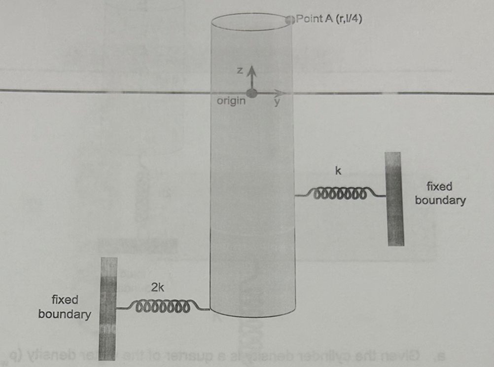 Solved We have a freely floating vertical cylinder (r: | Chegg.com