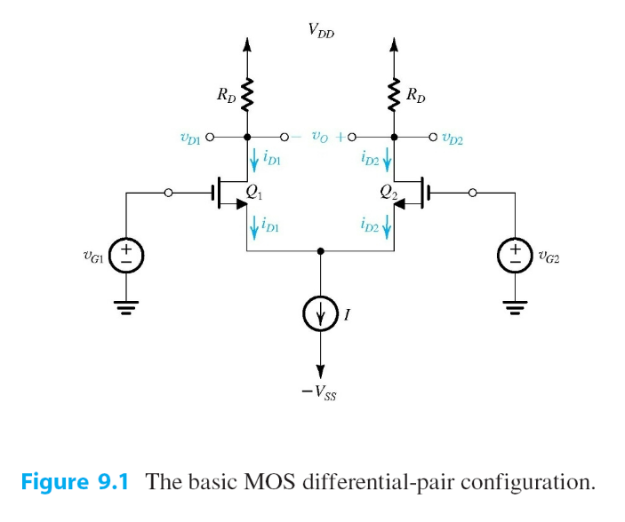 Solved Design Specifications: MOS differential amplifier to | Chegg.com