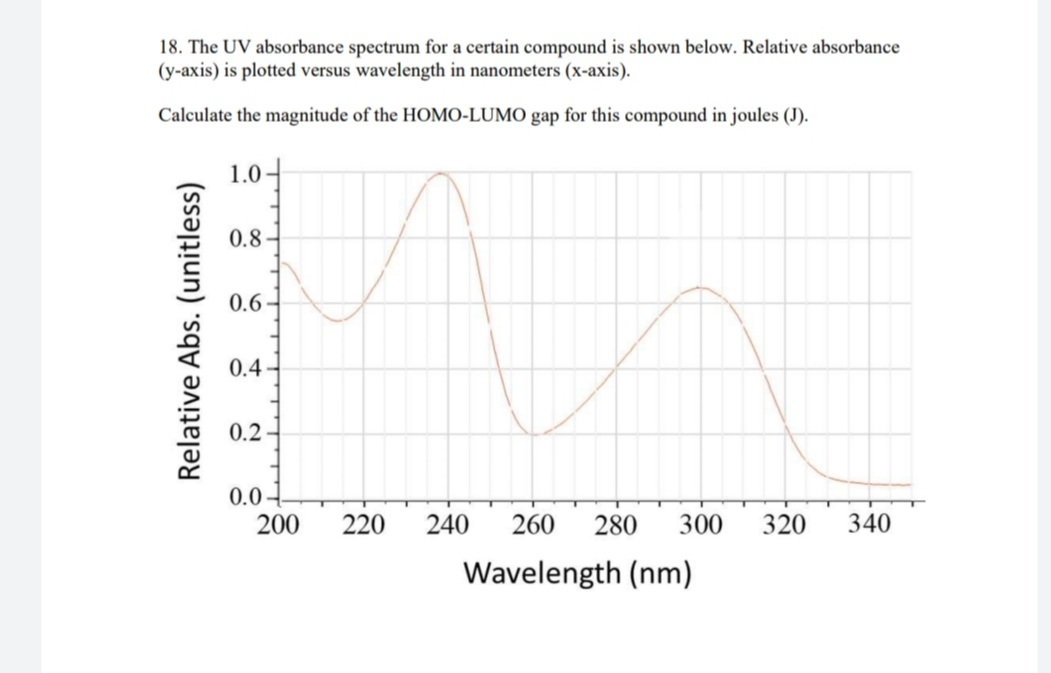 Solved 18. The UV absorbance spectrum for a certain compound | Chegg.com