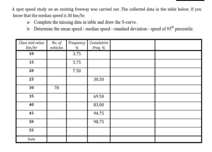 Solved A spot speed study on an existing freeway was carried | Chegg.com