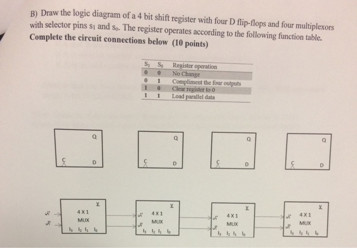 Solved B) Draw the logic diagram of a 4 bit shift register | Chegg.com
