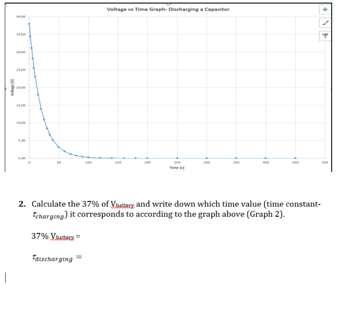 Solved Graph 1 Paste the graph you created for Part A in the | Chegg.com