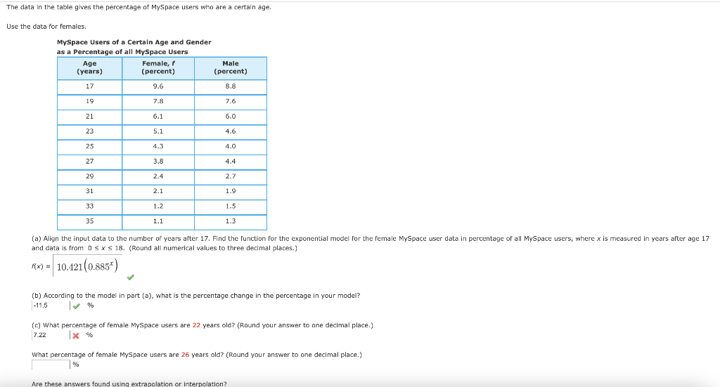 Solved The data in the table gives the percentage of MySpace | Chegg.com