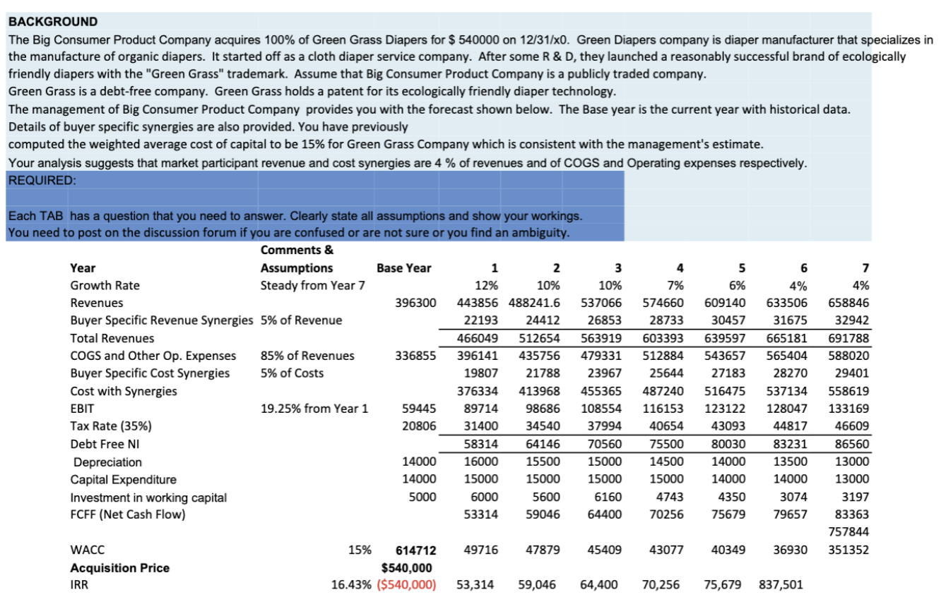 Conduct a weighted average rate of return analysis | Chegg.com