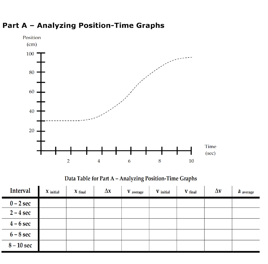Solved Please use this graph to fill in the table estimating | Chegg.com