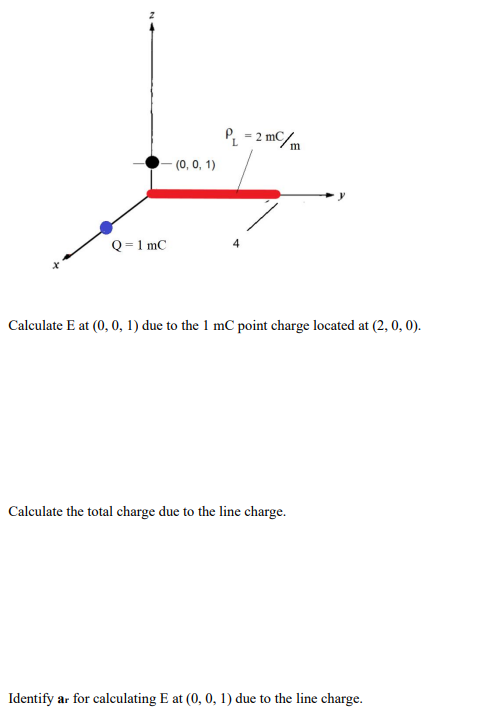 Solved Calculate E at (0,0,1) due to the 1mC point charge | Chegg.com