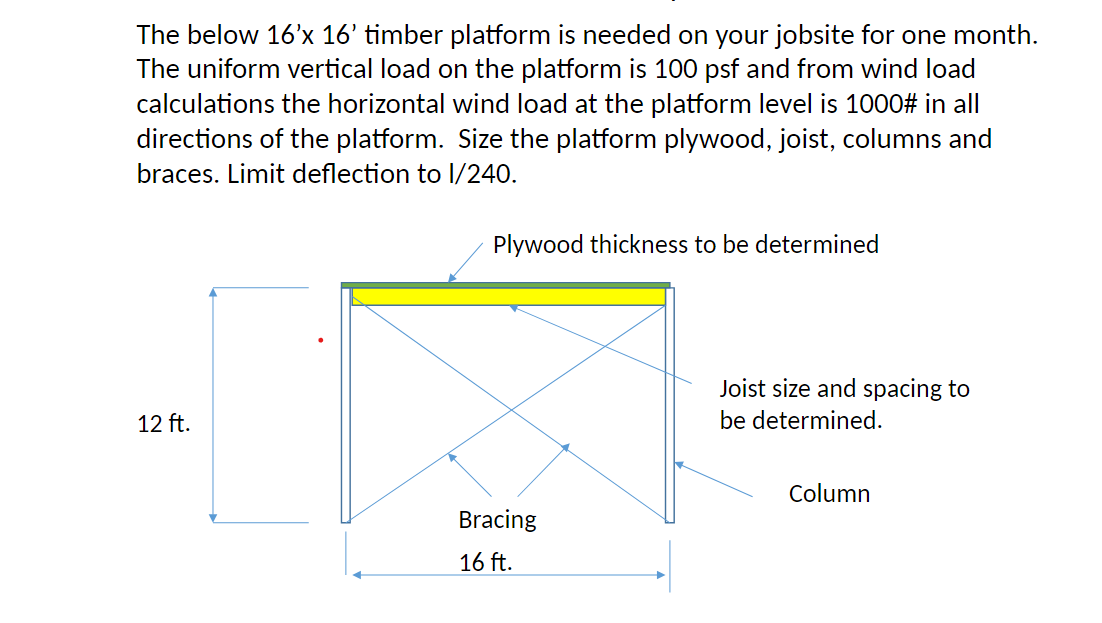 Solved The below 16 'x 16' timber platform is needed on your | Chegg.com