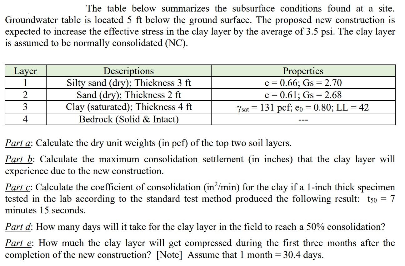 Solved The table below summarizes the subsurface conditions | Chegg.com