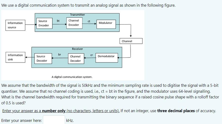 Solved We use a digital communication system to transmit an | Chegg.com