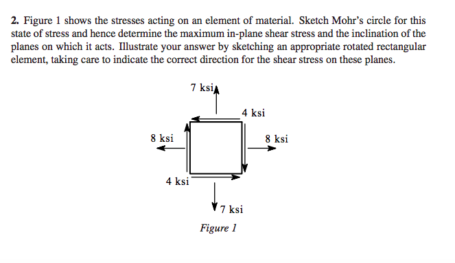 Solved 2. Figure 1 shows the stresses acting on an element | Chegg.com