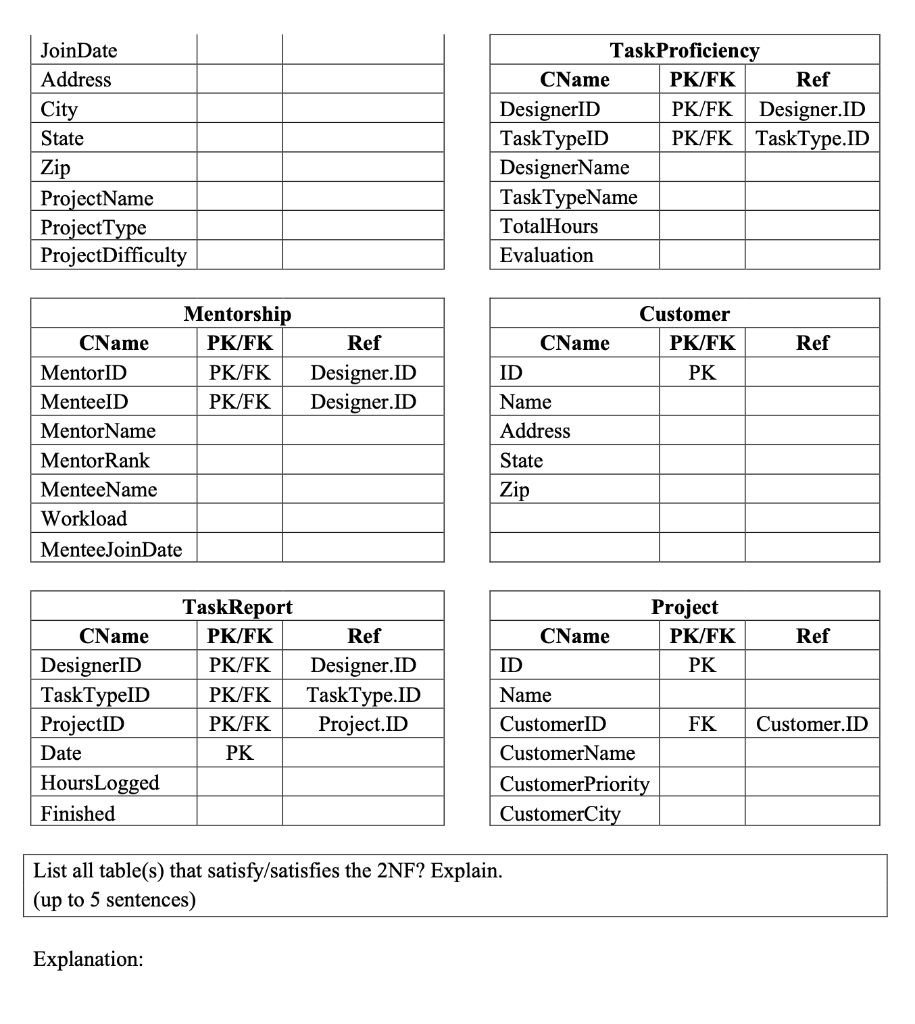2nd Normal Form (2NF) and 3rd Normal Form (3NF) In | Chegg.com