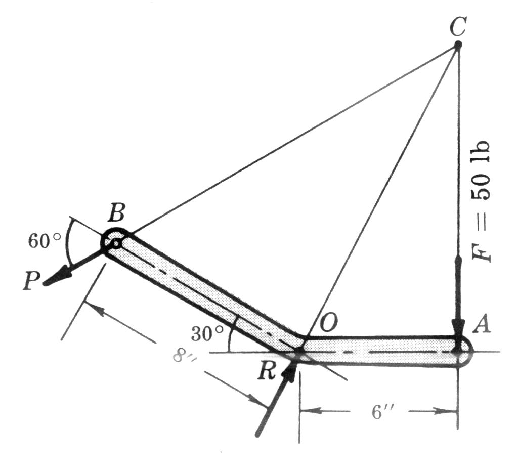 Solved The figure shows a bell crank supported only by a | Chegg.com