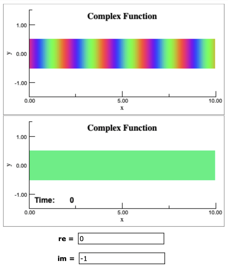 Solved Determine the complex wave function given in the top | Chegg.com