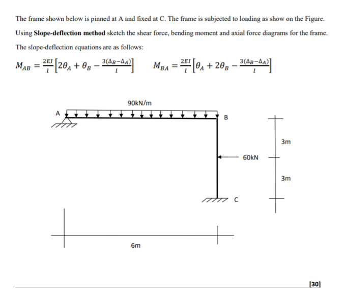 Solved The frame shown below is pinned at A and fixed at C. | Chegg.com