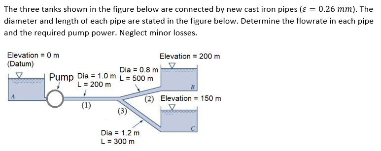 Solved The three tanks shown in the figure below are | Chegg.com
