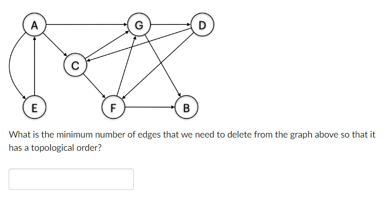 Solved What is the minimum number of edges that we need to | Chegg.com