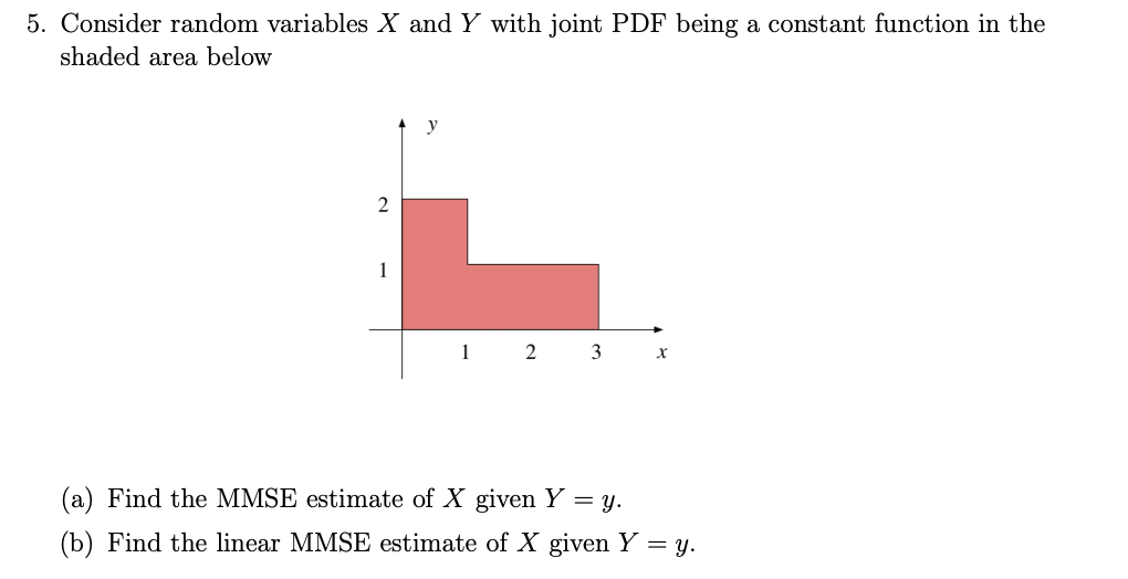 Solved Consider random variables X and Y with joint PDF | Chegg.com
