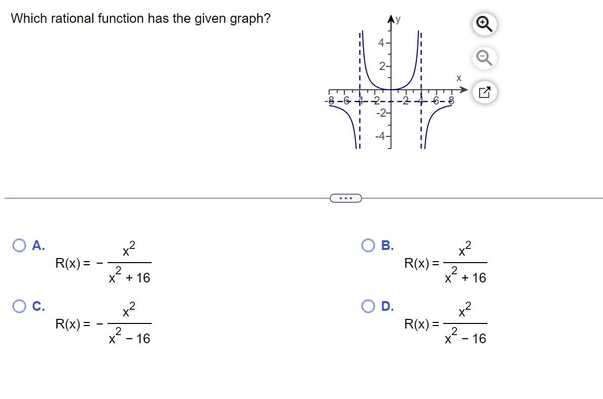 Solved Which rational function has the given graph? A. | Chegg.com