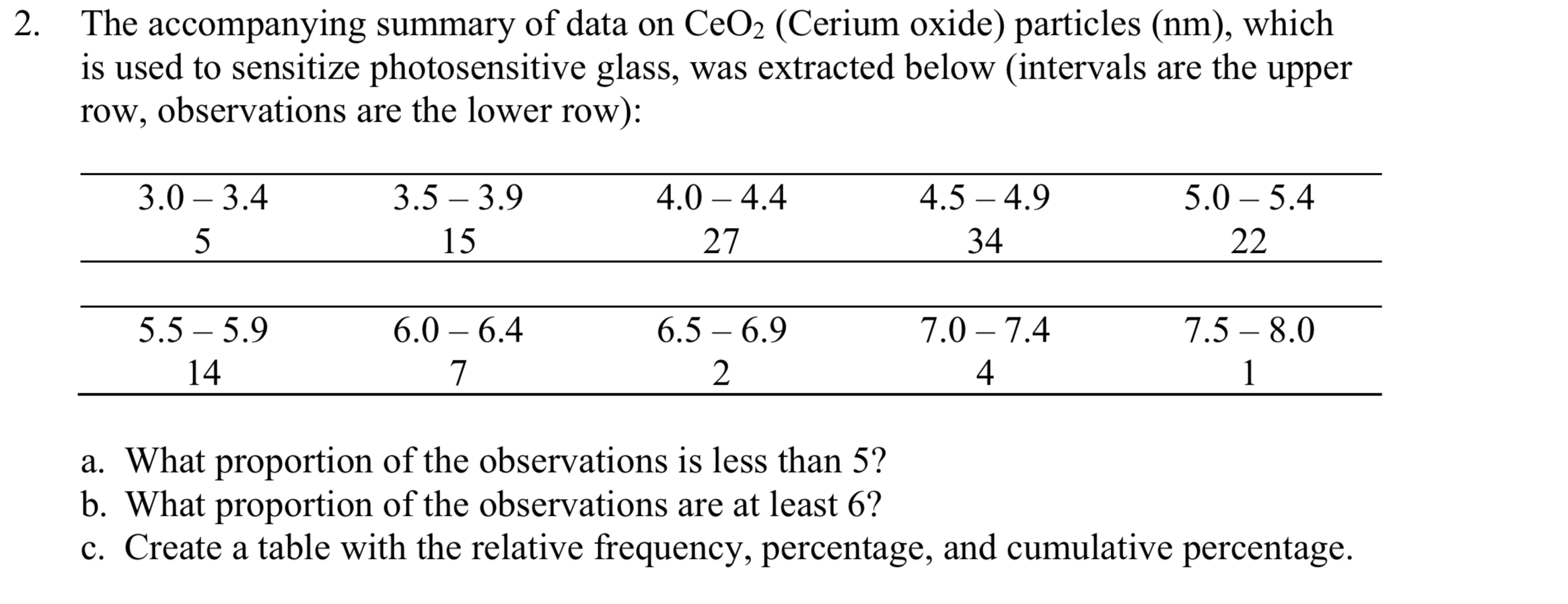 Solved The accompanying summary of data on CeO2 (Cerium | Chegg.com