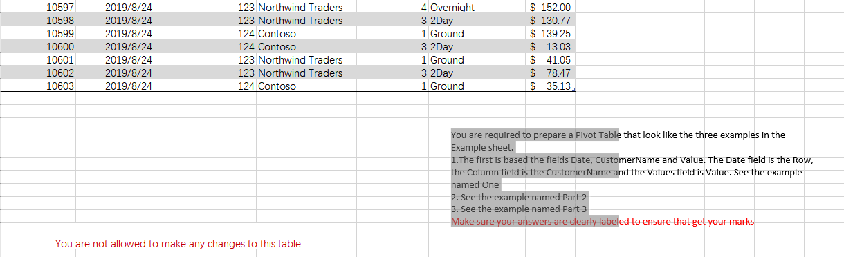 You are required to prepare a Pivot Table that look | Chegg.com