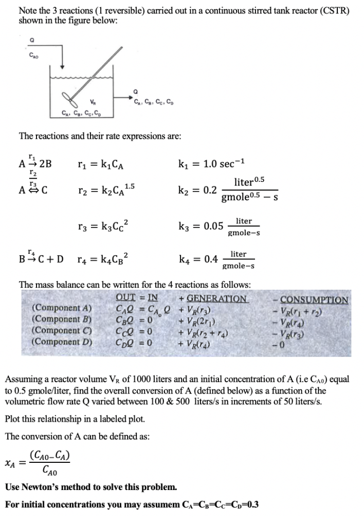 Note the 3 reactions (1 reversible) carried out in a | Chegg.com