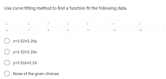 Solved Use curve fitting method to find a function fit the | Chegg.com