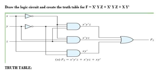 Solved Draw the logic circuit and create the truth table for | Chegg.com