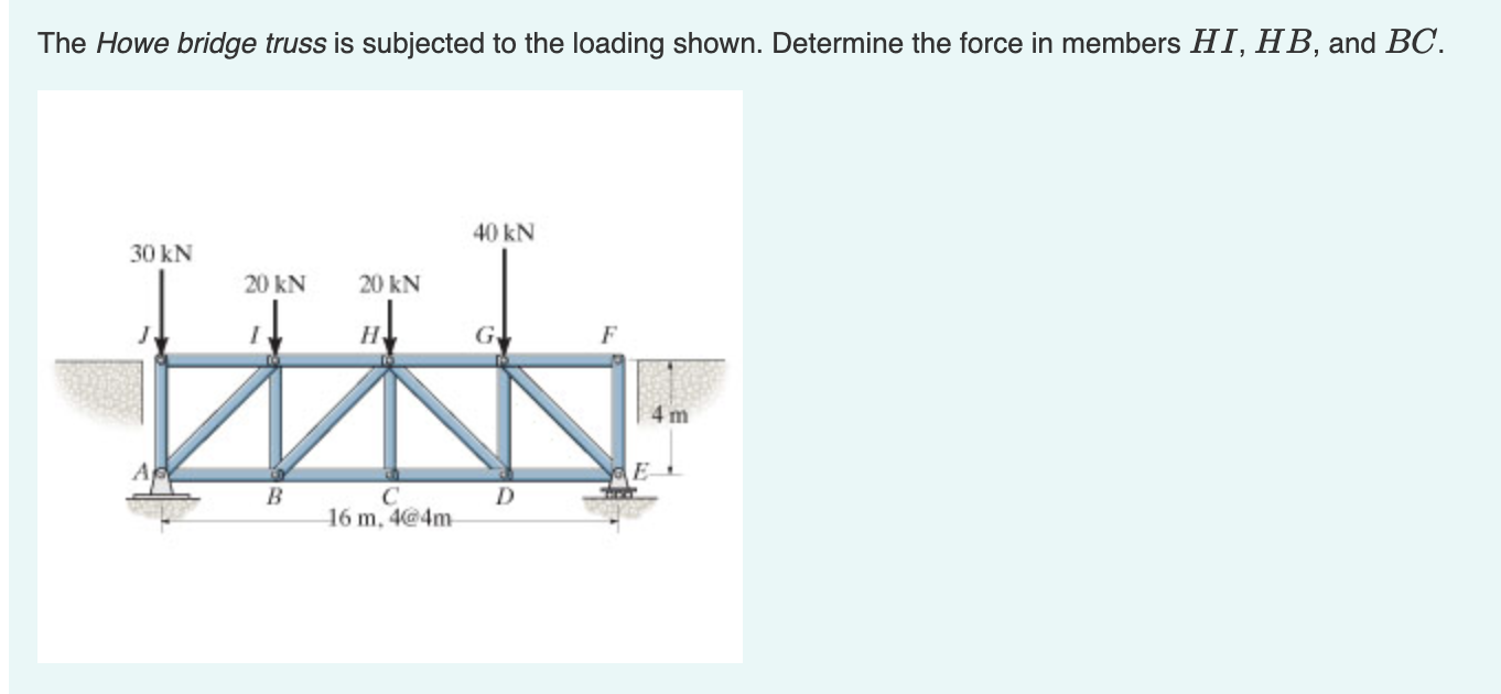 Solved The Howe bridge truss is subjected to the loading | Chegg.com