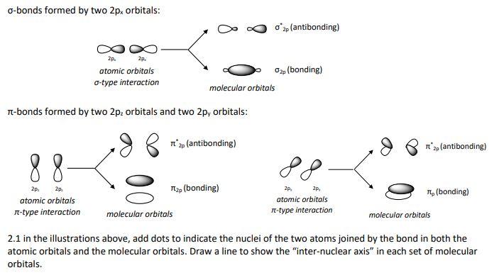 Solved o-bonds formed by two 2p, orbitals: op (antibonding) | Chegg.com